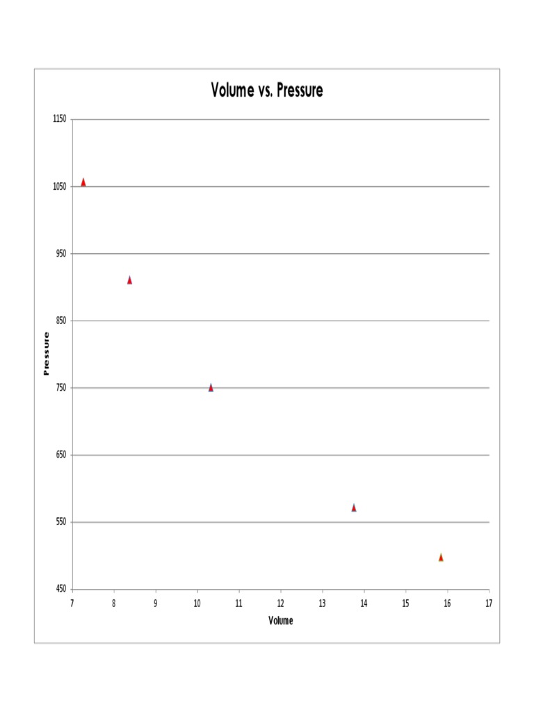 Volume Vs Pressure | PDF