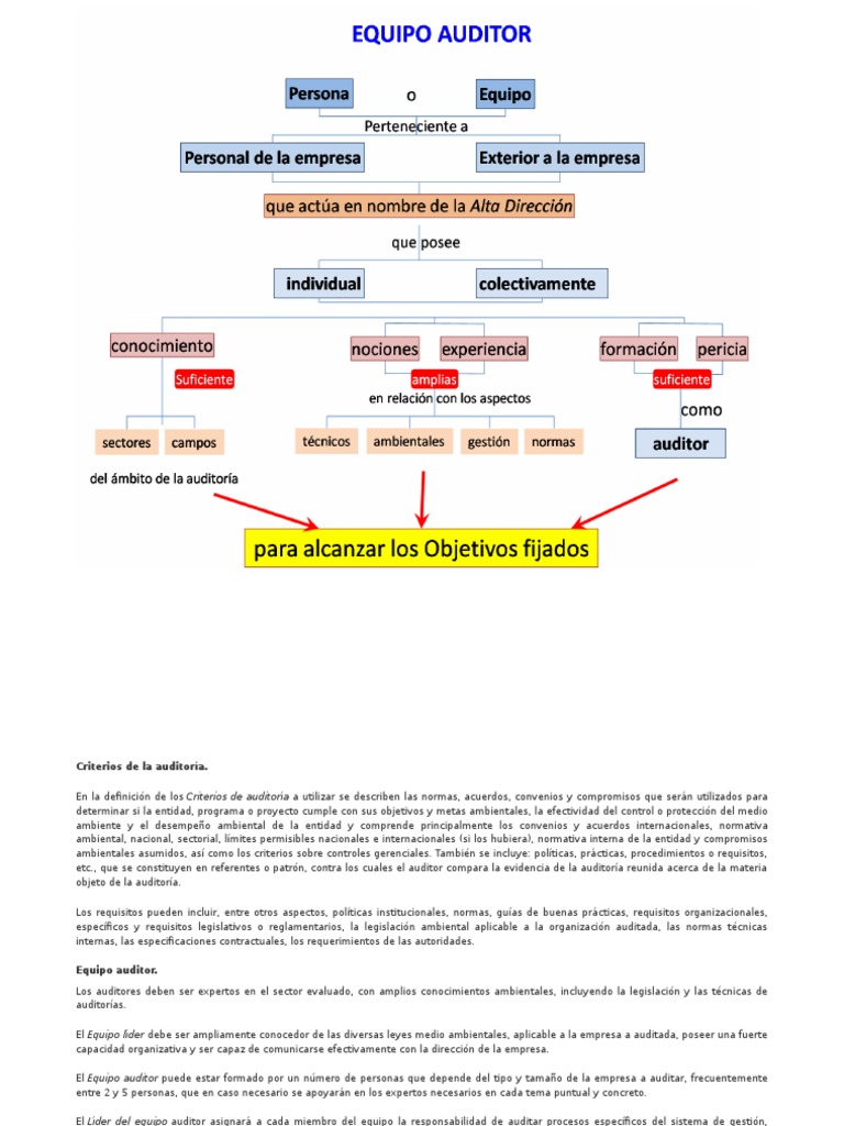 Equipo Auditor | PDF | Contralor | Liderazgo