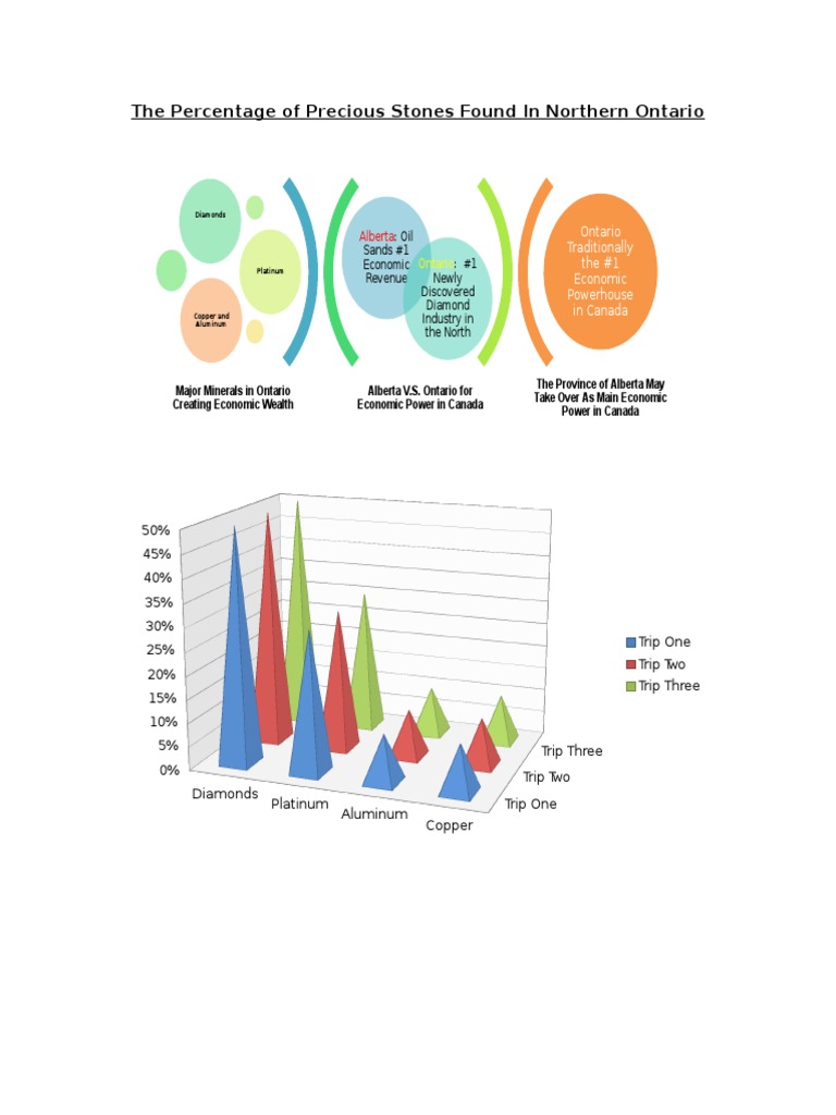 Alberta vs. Ontario: Canada's Economic Battle | PDF