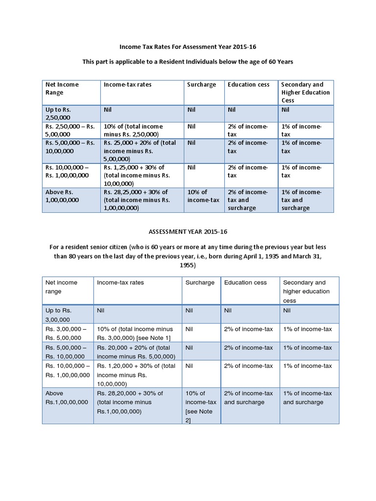 Income Tax Rate Slab Chart For FY 2014 15 | PDF | Finance & Money ...