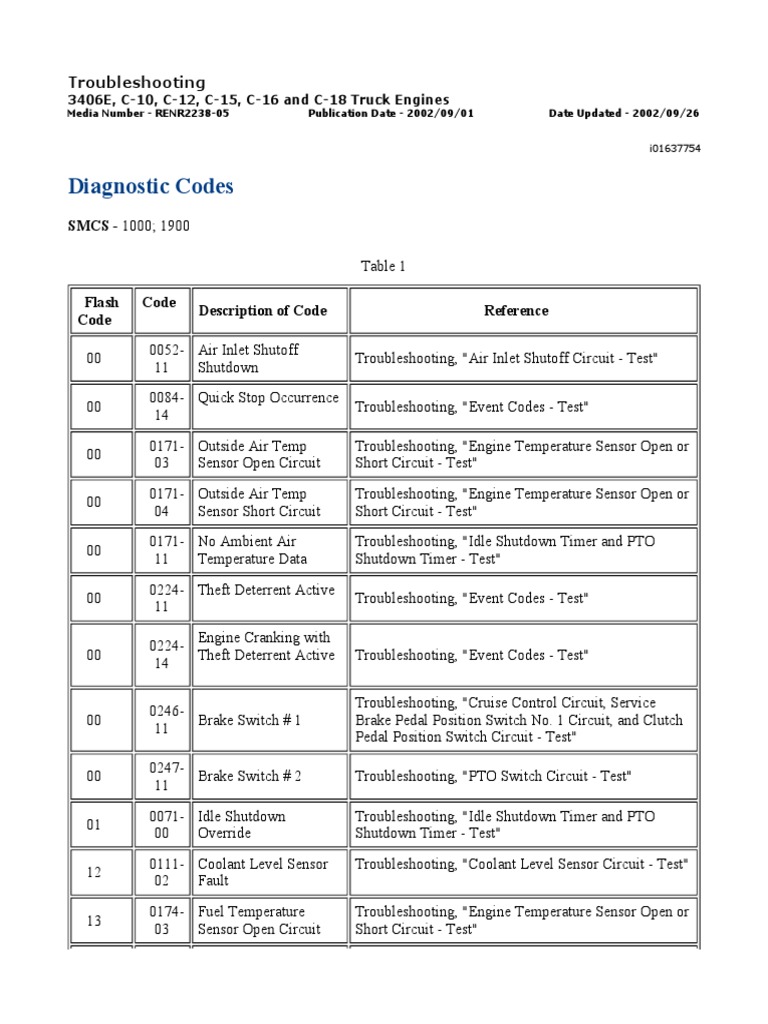Codigos CAT C10, C12 | PDF | Throttle | Vehicle Technology