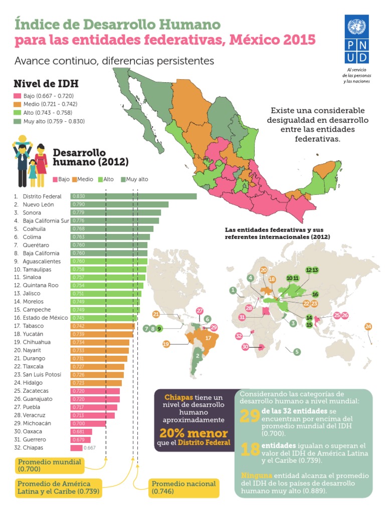 Infografía Idh Entidades De México Pdf índice De Desarrollo Humano