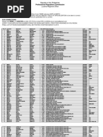 Philippine Airport Codes | PDF | Philippines