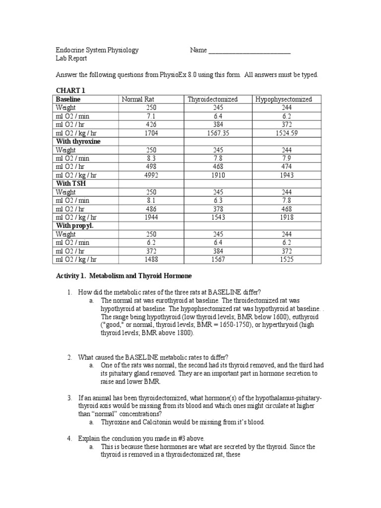 Endocrine System Lab Report Analysis | PDF | Thyroid Stimulating ...