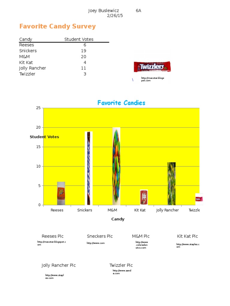 Favorite Candy Survey Results | PDF