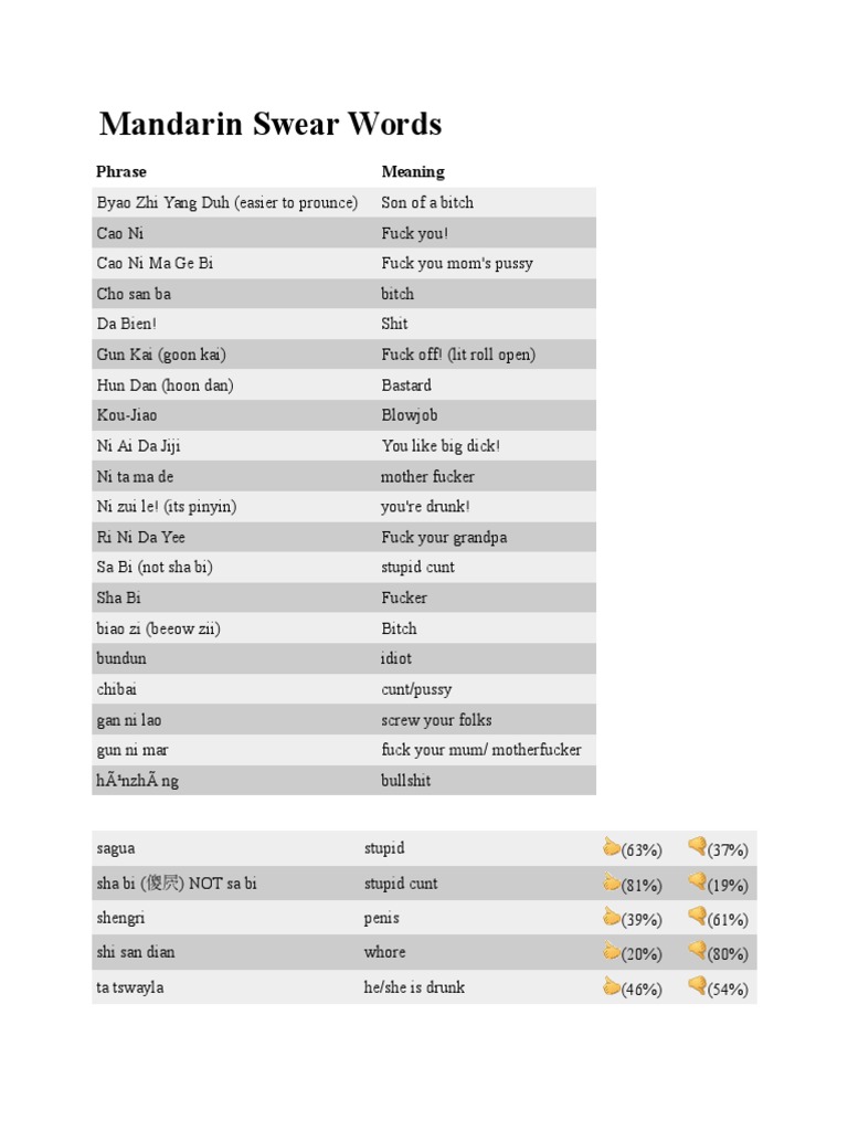 Mandarin Swear Words | PDF | Language Varieties And Styles | Pejoratives