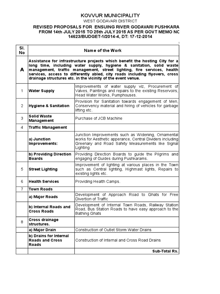 Godavari Pushkarams Proposed Works List and Gen Abstract With Head Wise ...