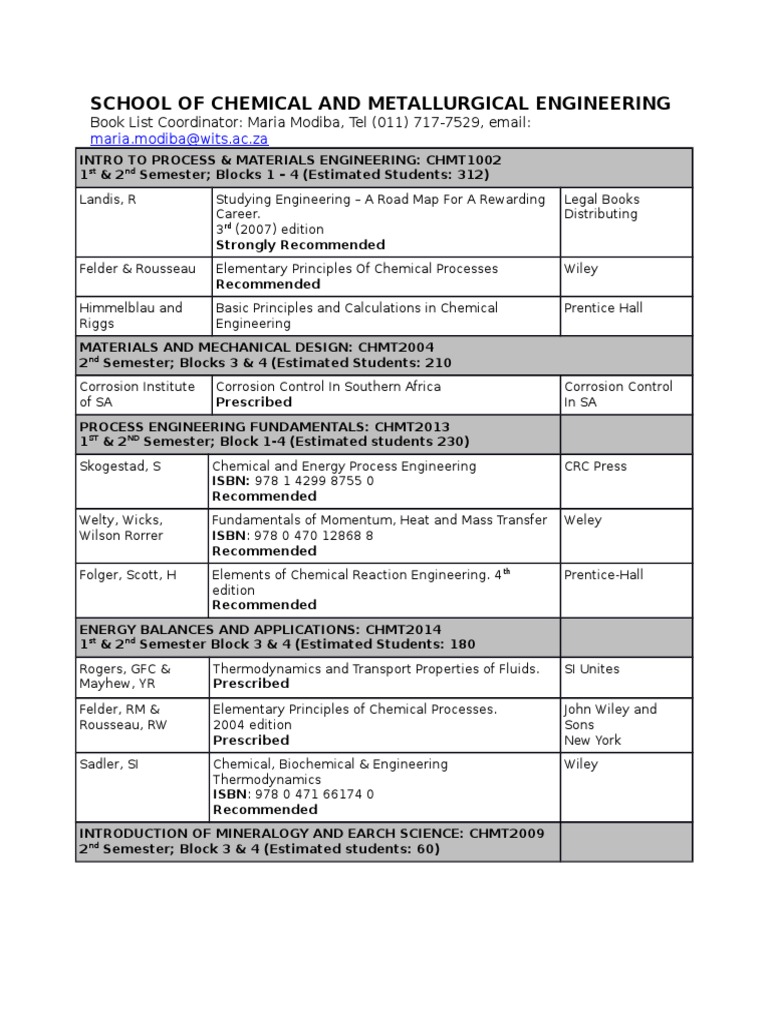 School of Chemical and Metallurgical Engineering: Maria - Modiba@wits ...
