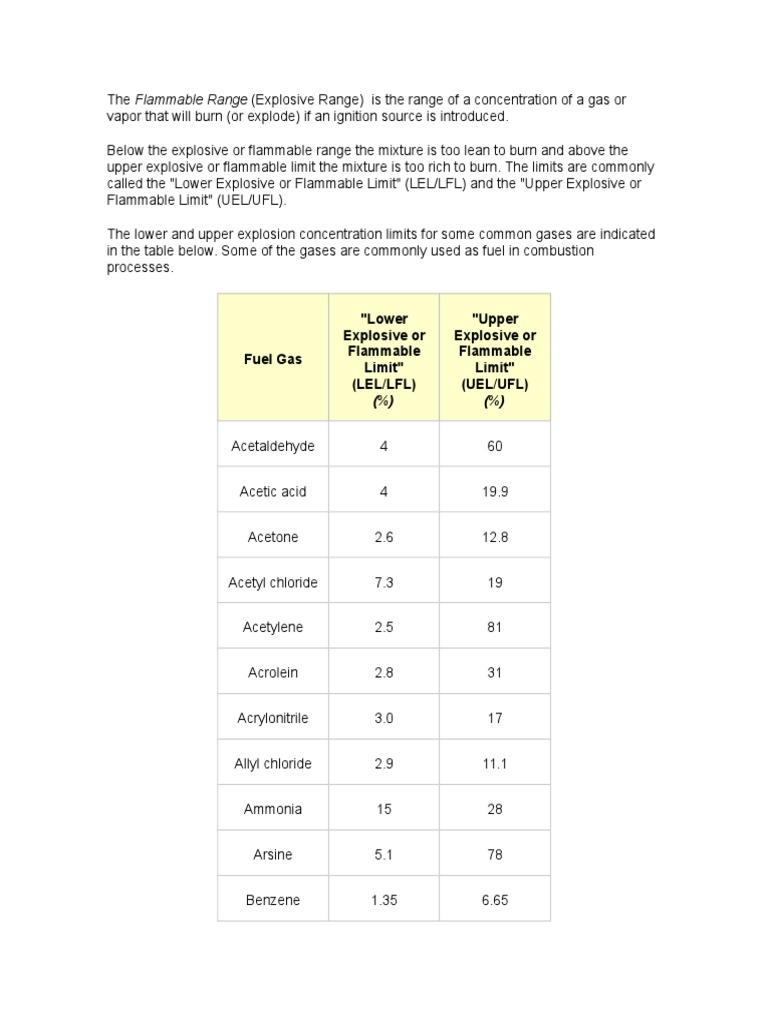 "Lower Explosive or Flammable Limit" (LEL/LFL) "Upper Explosive or ...