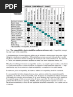 Shell Albida EP 2 Grease | PDF | Bearing (Mechanical) | Viscosity