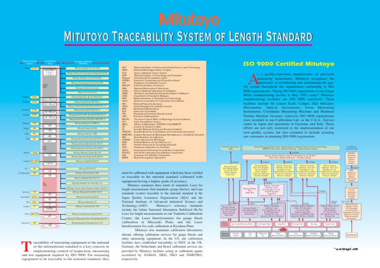 Traceability Chart | PDF | Calibration | Metrology