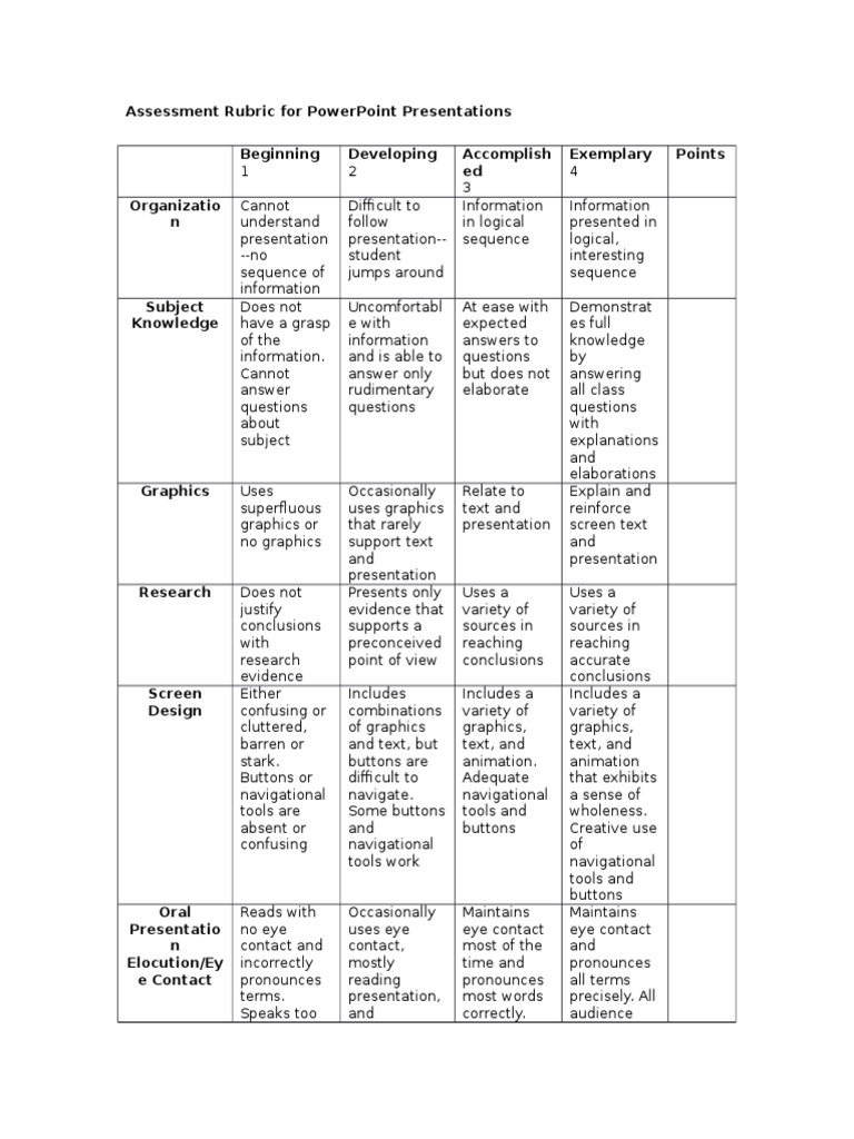 Assessment Rubric For Powerpoint Presentations Beginning Developing ...