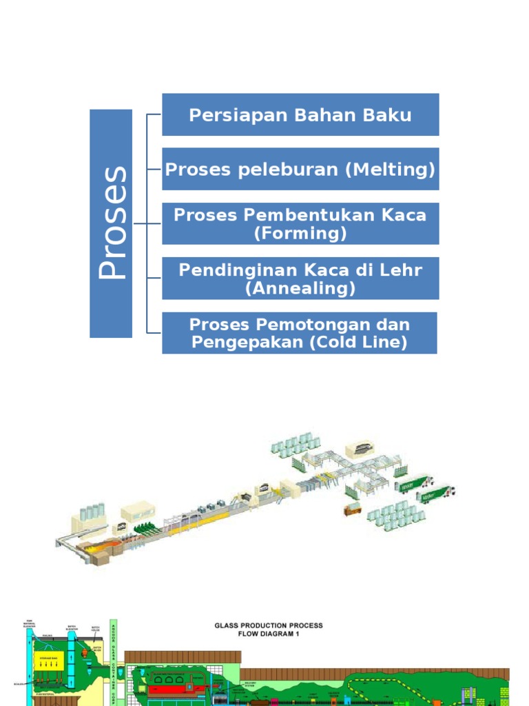Proses Pembuatan Kaca | PDF