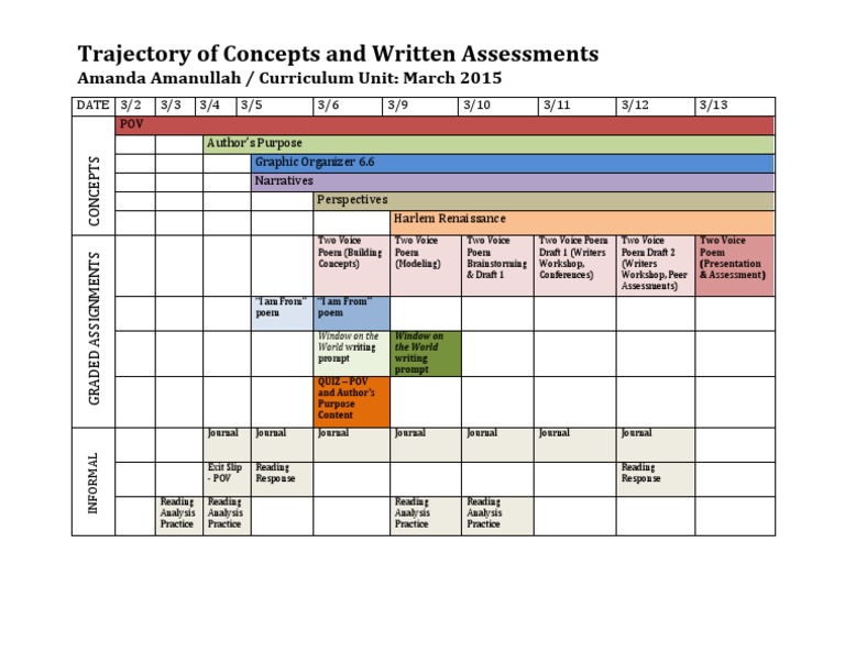 Curriculum Unit: Writing & Analysis | PDF