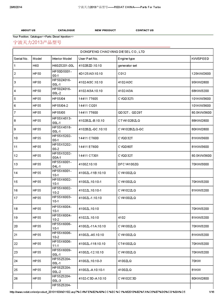 REDAT Turbocharger Parts Catalogue | PDF | Energy And Resource | Nature