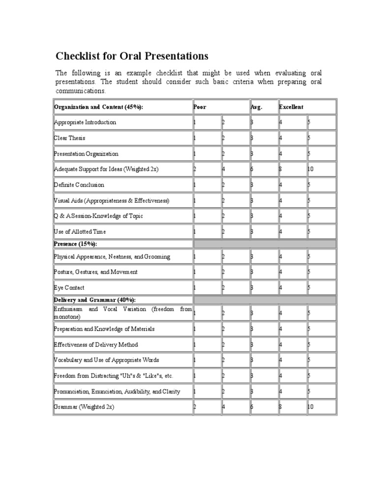 Checklist For Oral Presentations: Organization and Content (45%) : Poor ...