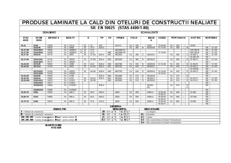 Produse Laminate La Cald Din Oteluri de Constructii Nealiate | PDF