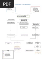 Pathophysiology Acute Gastroenteritis AGE | PDF