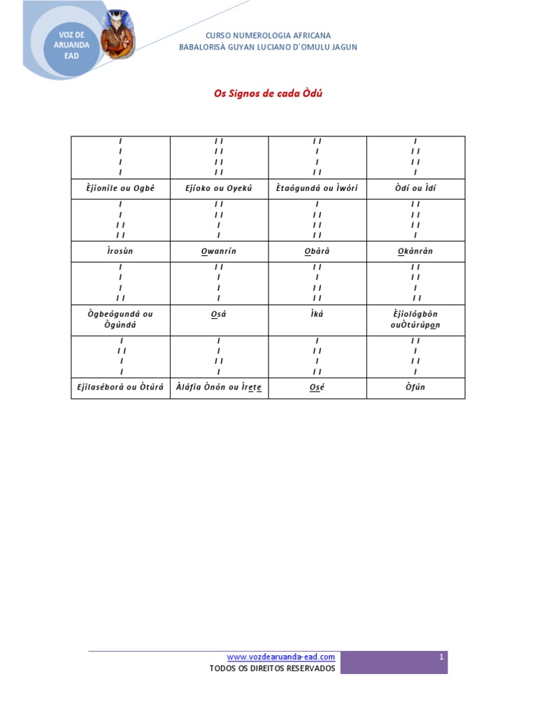 Os Signos de Cada Odu | PDF