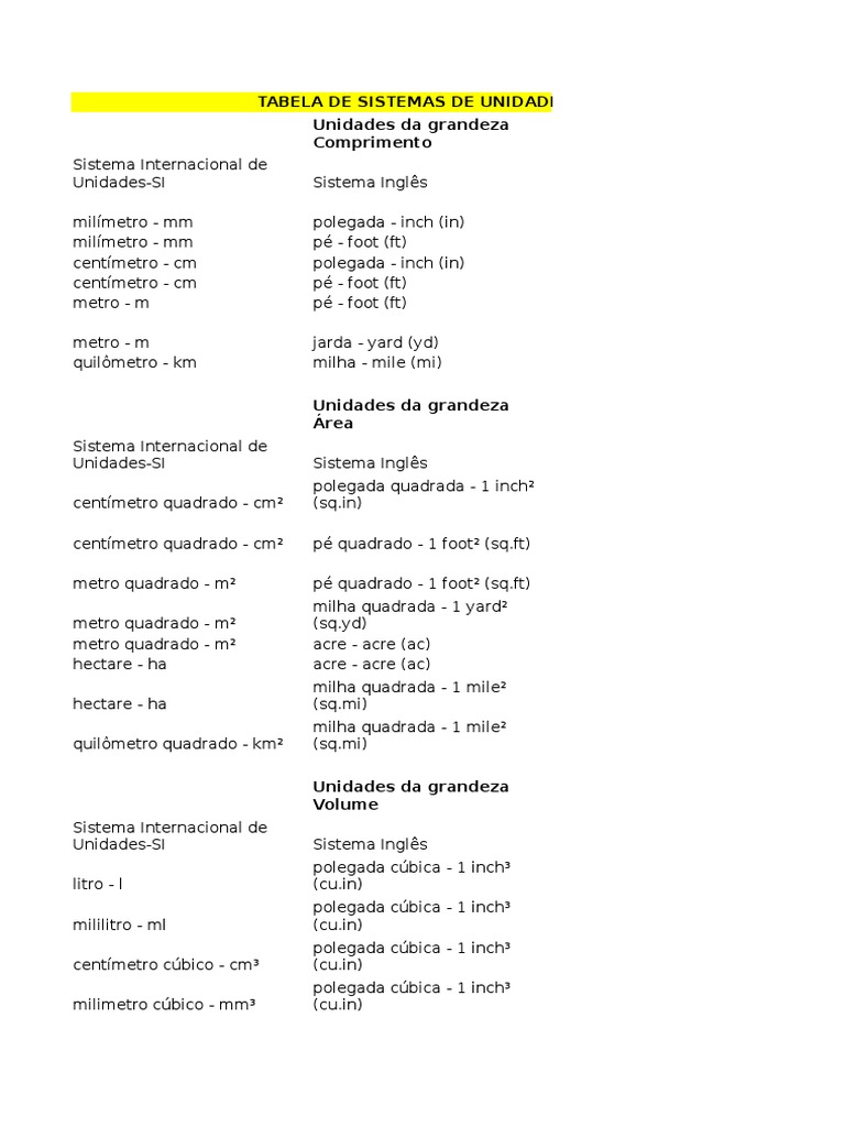 Tabela de Unidades do Sistema SI | PDF | Litro | Metro