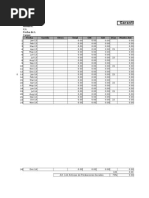 Laytime Calculation | PDF