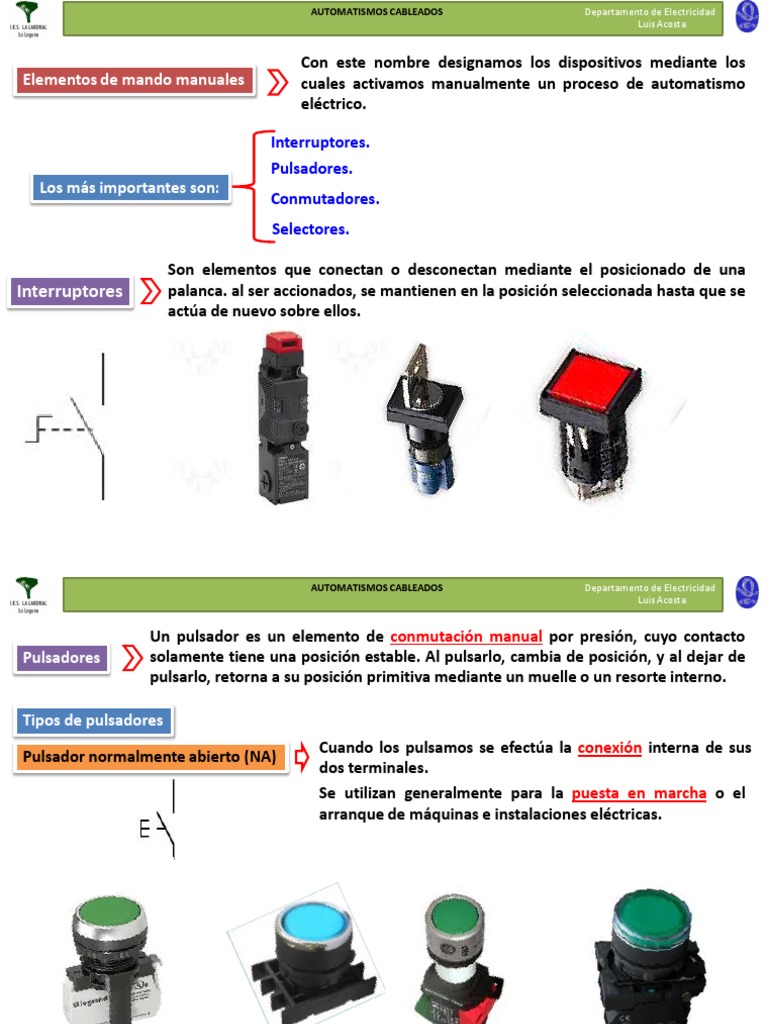 Elementos de Mando Manuales | Bienes manufacturados | Equipo