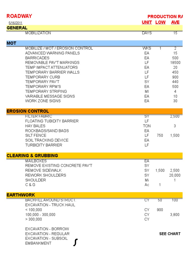 Production Rates | PDF | Deep Foundation | Road Surface