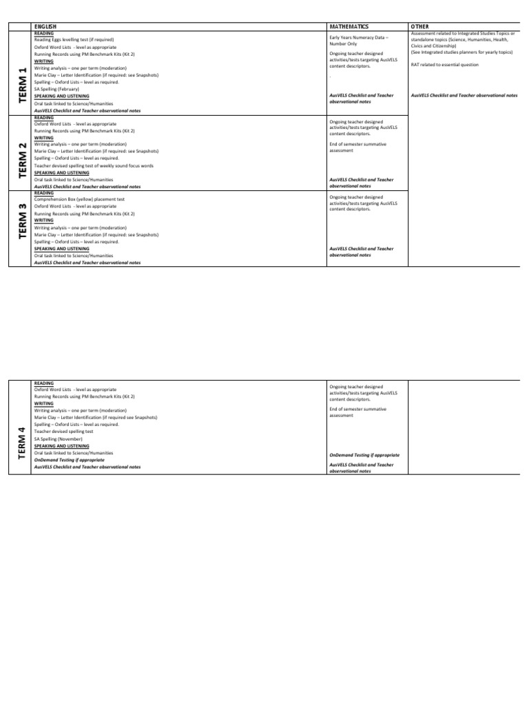 AusVELS Assessment Overview Guide | PDF | Reading (Process ...