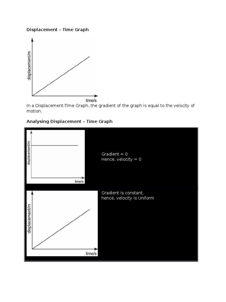 Displacement - Time Graph: in A Displacement-Time Graph, The Gradient ...