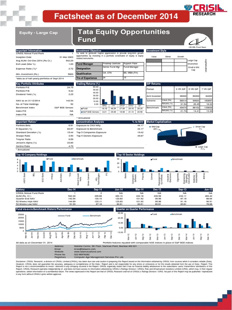 Tata Equity Opportunities Fund | PDF | Equity (Finance) | Mutual Funds