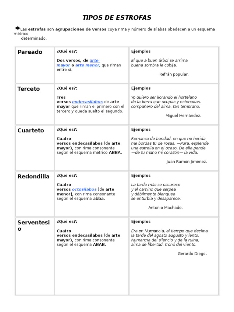 Tipos de Estrofas y Ejemplos | PDF | Metro (poesía) | Forma poética