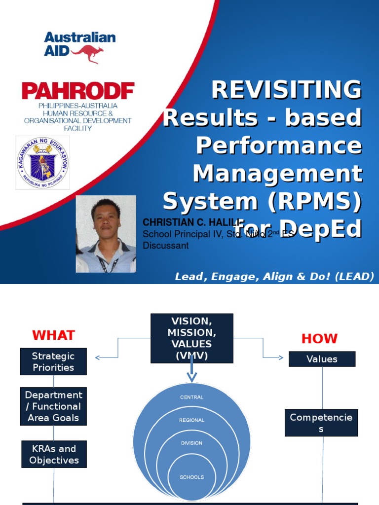 Revisiting Rpms | PDF | Competence (Human Resources) | Psychology