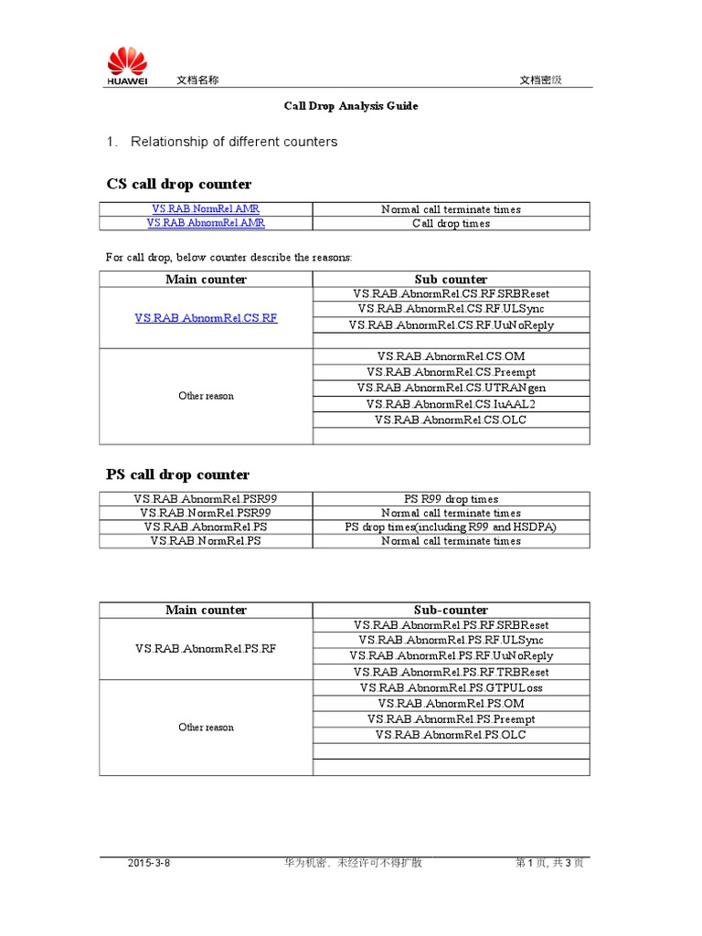 Call Drop Analysis Guide | Download Free PDF | Telecommunications | Telecommunications Engineering
