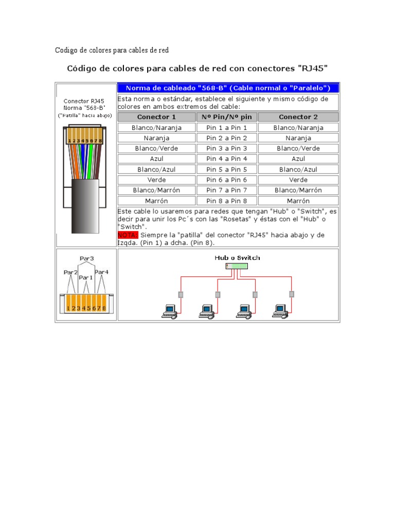 Codigo de Colores para Cables de Red | PDF | Materiales artisticos | Color