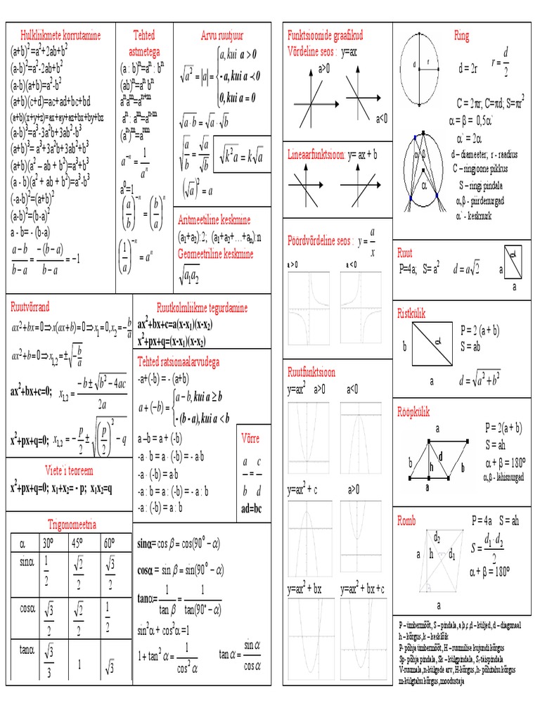 Mathematic | PDF