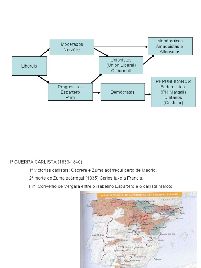 El Sexenio Revolucionario en España | PDF | España | Política de españa