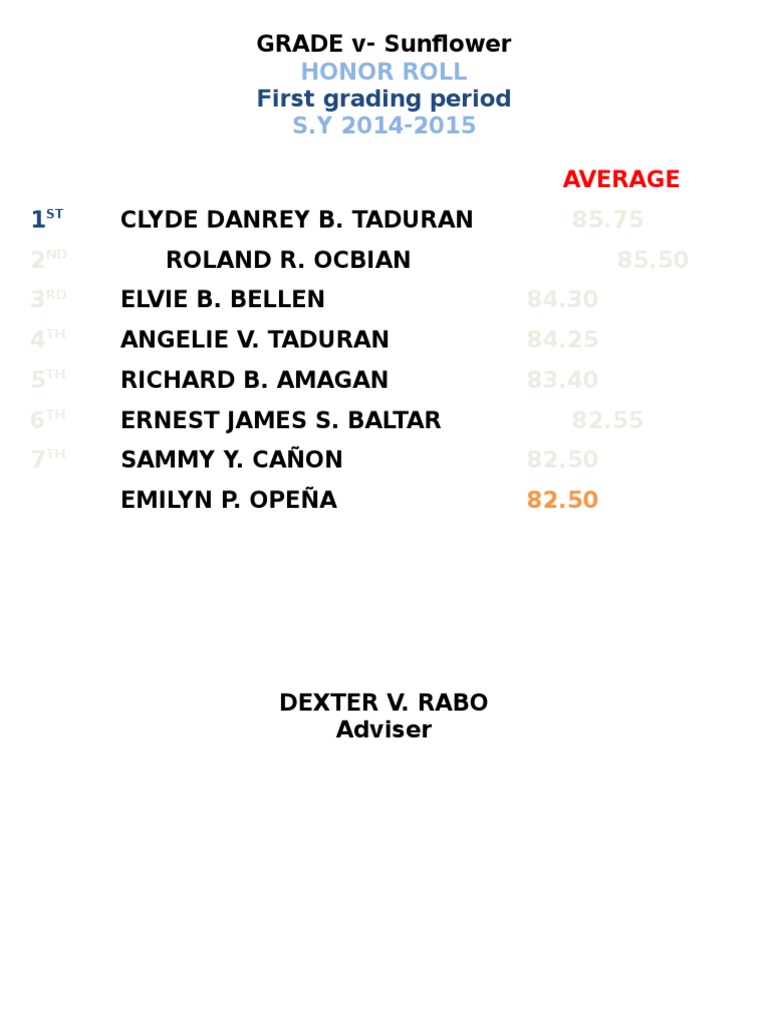 Honor Roll First Grading Period 2014-2015 | PDF | Art