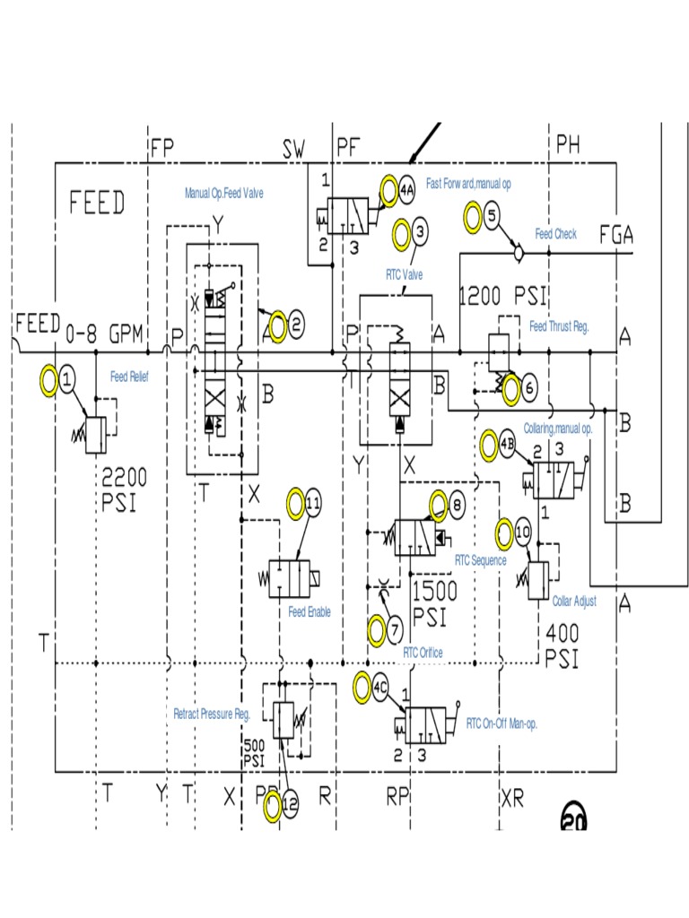 Fast Forw Ard, Manual Op Manual Op - Feed Valve | PDF