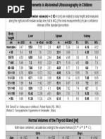 Pediatric Organ Size Norms by Age | PDF | Medical Ultrasound | Percentile