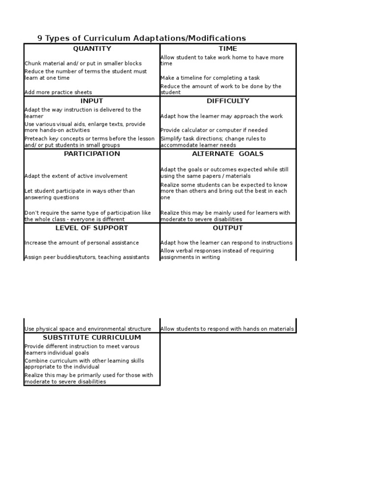 Curriculum Adaptations for Diverse Learners | PDF