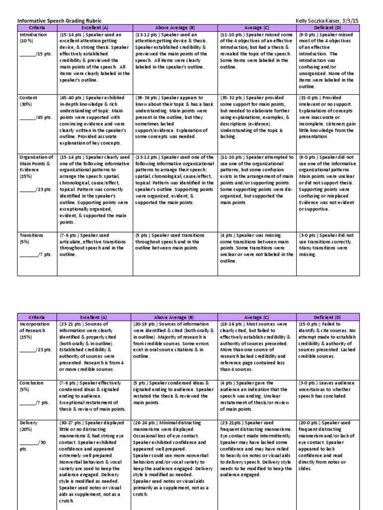 Informative Speech Grading Rubric | PDF | Nonverbal Communication ...
