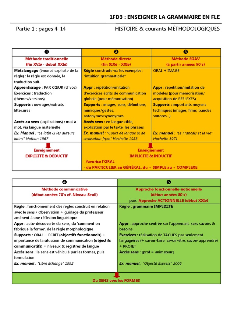 DAEFLE GRAMMAIRE SYNTHESE