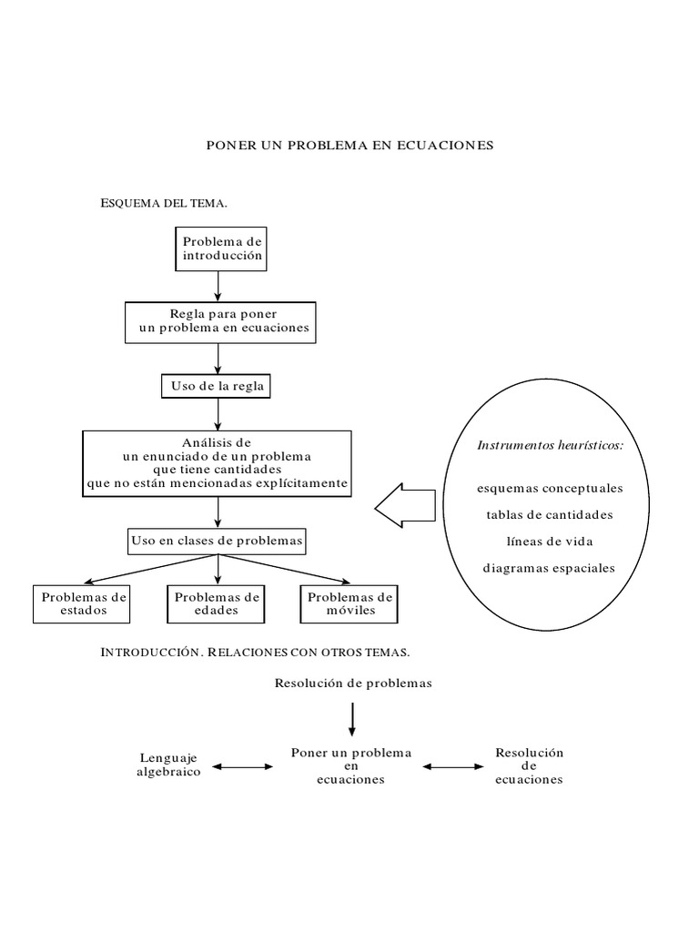 Razonamiento Algebraico | PDF | Lápiz | Ecuaciones