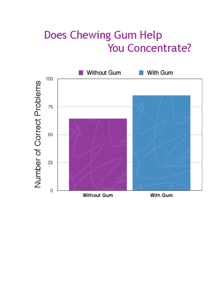 bubble gum graph | Memory | Brain