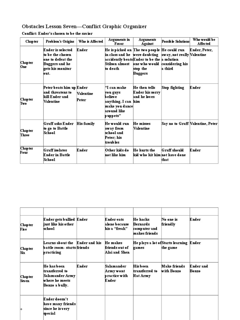 Ender's Game Conflict Organizer | PDF
