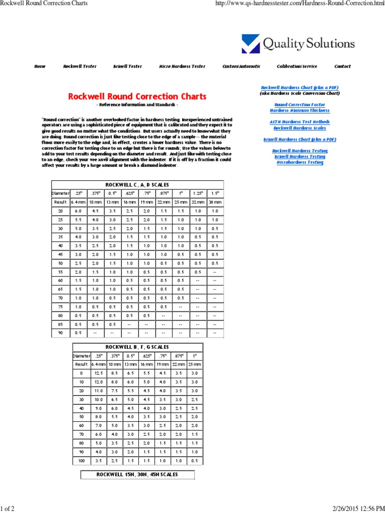 Rockwell Round Correction Charts | PDF | Hardness | Tests