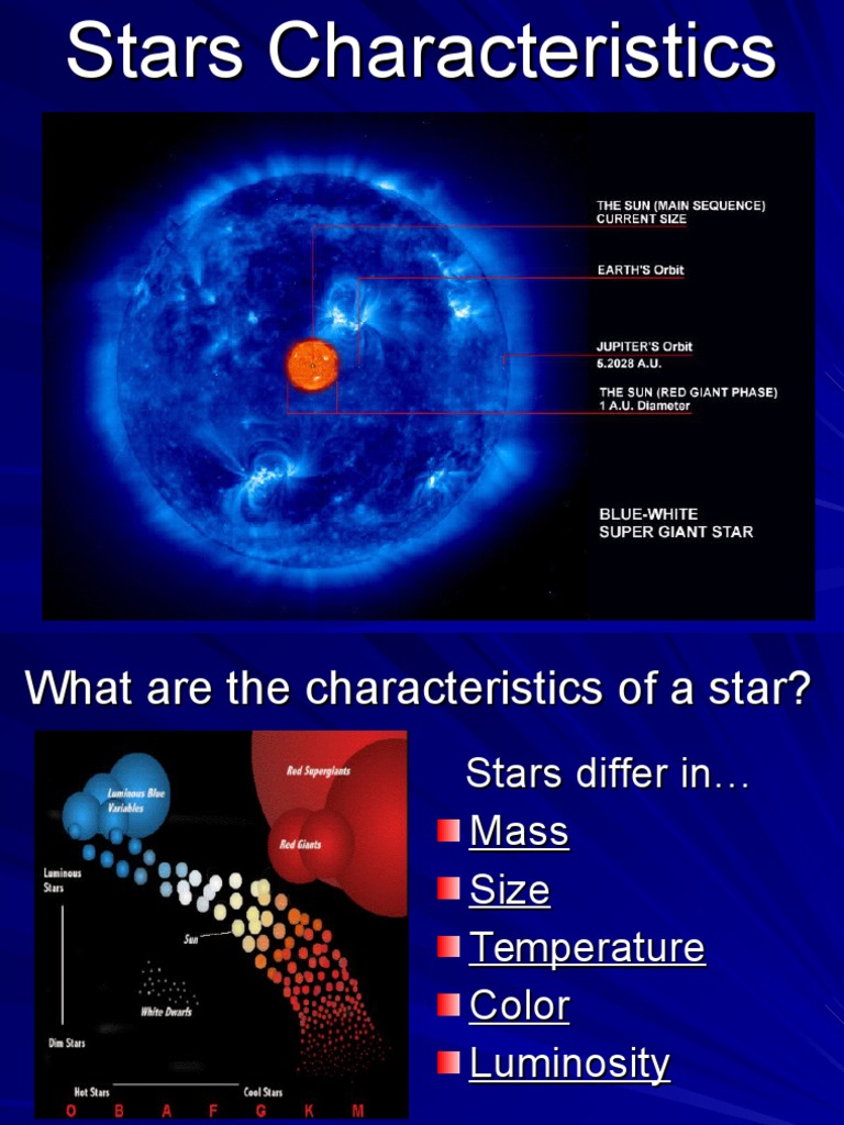 Star Characteristics | Stars | Apparent Magnitude