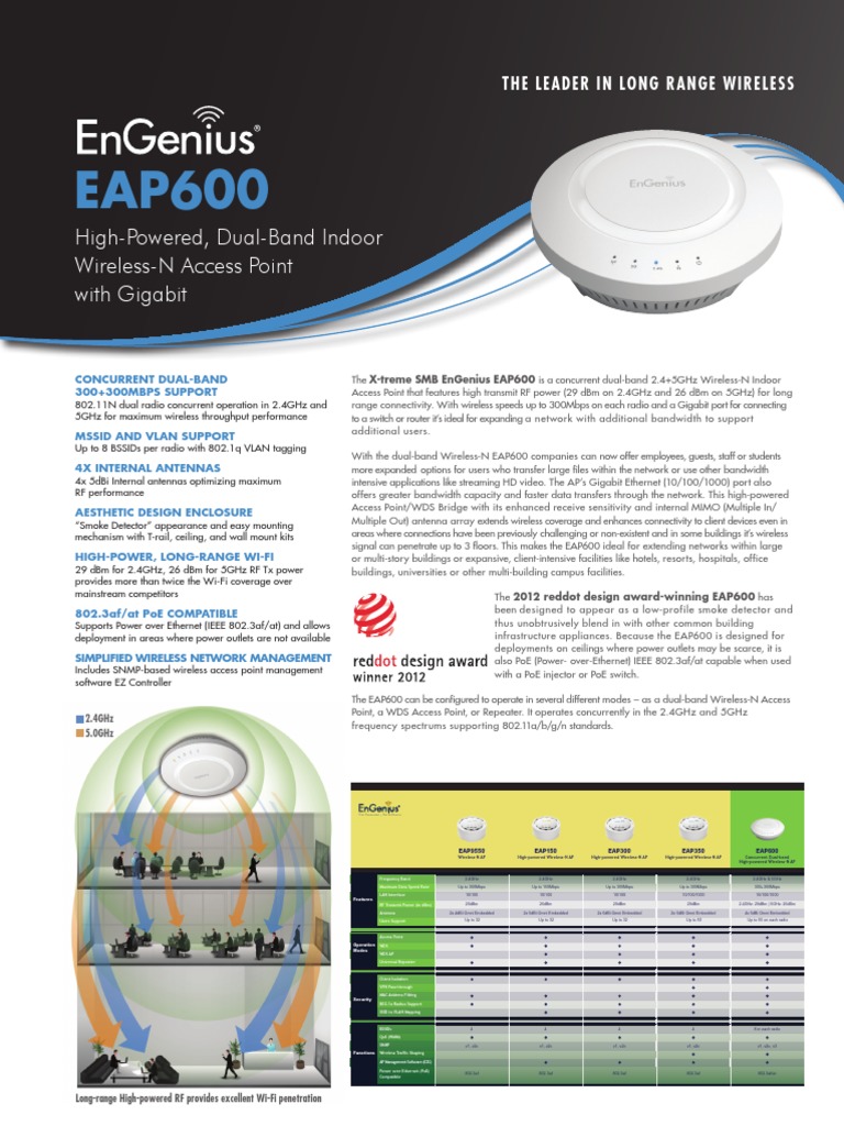 EAP600 Dual-Band Wireless-N AP | PDF | Wi Fi | Wireless Access Point