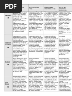 Expressive Self Portrait Evaluation Guide | PDF | Hair | Face