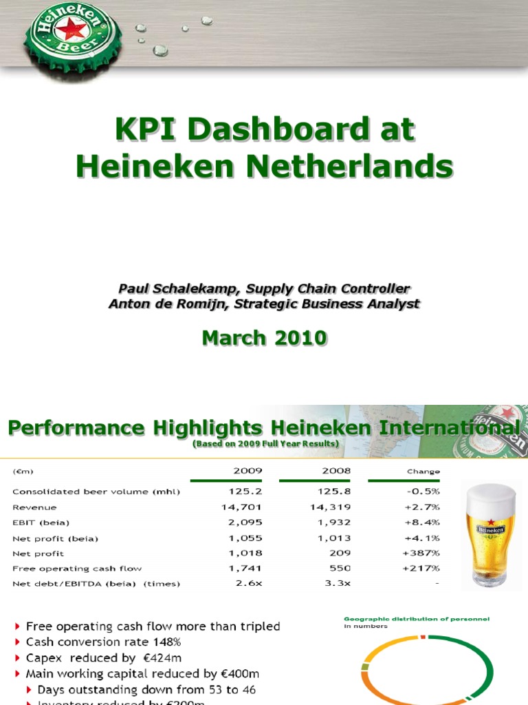 Heineken_Netherlands_Every_Angle_KPI-Dashboard_4maart.pdf | Supply ...
